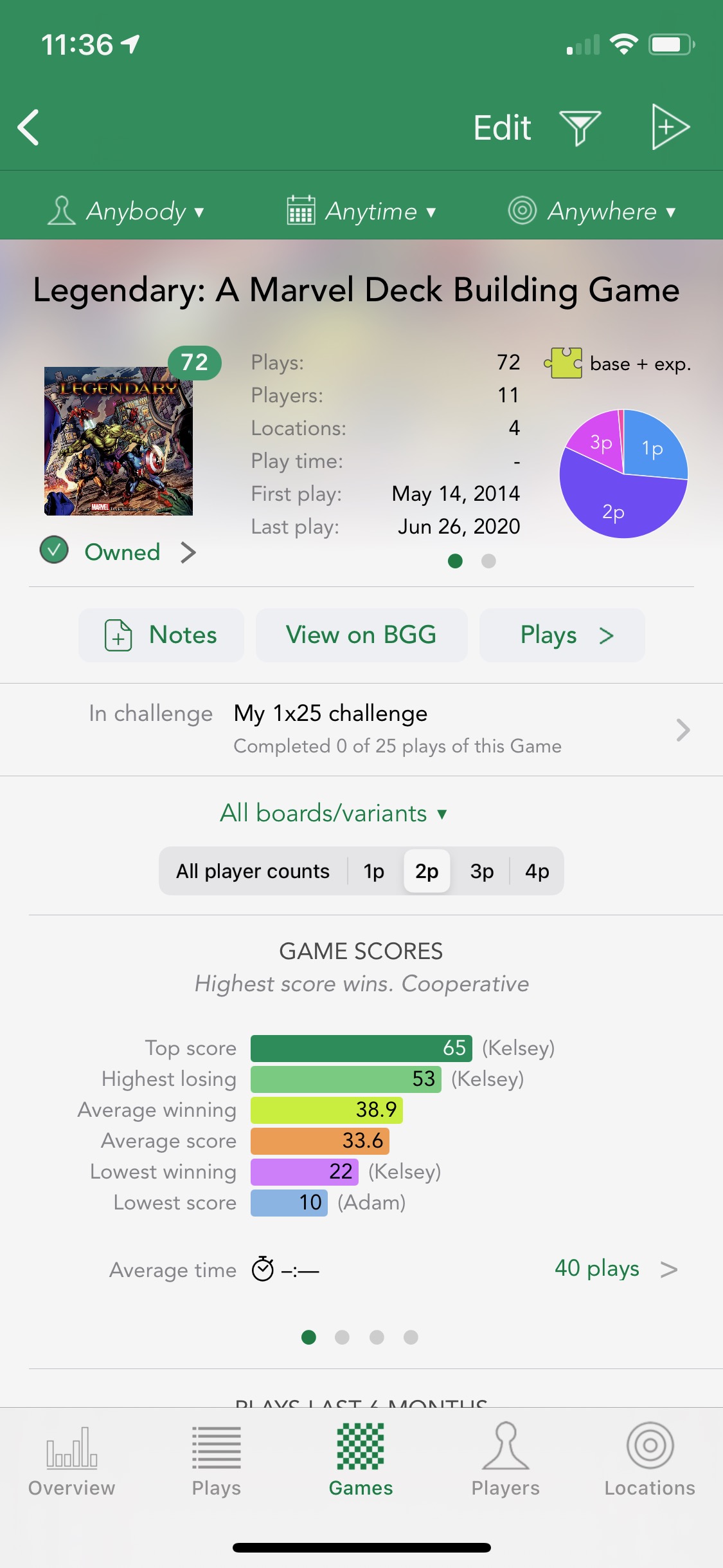 Our 2020 Gaming in Review - The Tabletop Family